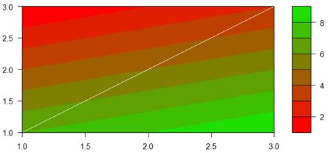 R How To Overlay A Line Plot On Top Of A Ntour Stack Overflow