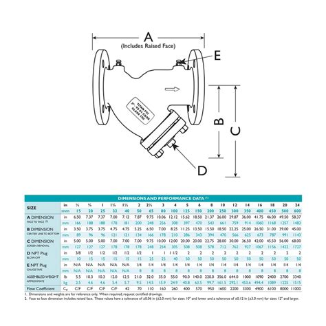 Titan Flow Control Ys 61 Cs Flanged Carbon Steel Y Strainer Ansi Class 150 John M Ellsworth