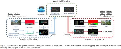 论文阅读《roadmap A Light Weight Semantic Map For Visual Localization Towards Autonomous Driving