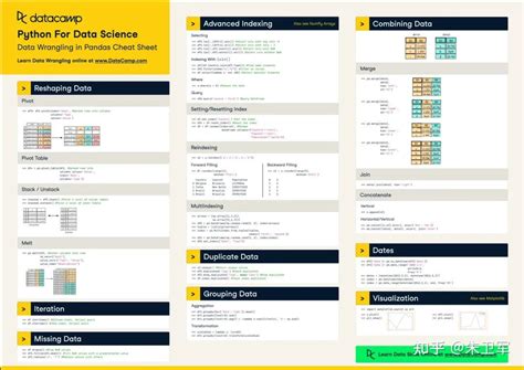 Pandas学习资源汇总，收藏~ 知乎