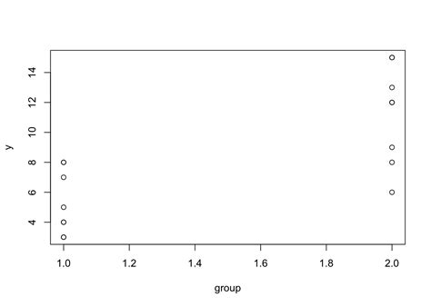 Scaling Normalization And Offsets