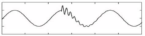 2 Transient Oscillation Due To A Capacitor Switching Disturbance Download Scientific Diagram