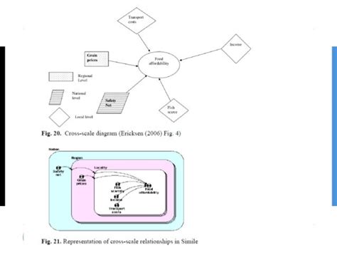 Identifying Systems And Managing Multiple Entry Points