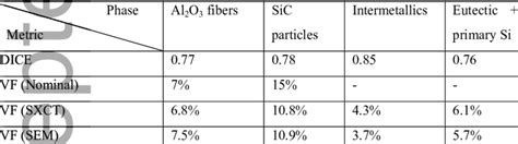 Quantitative Assessment Of The U Net Segmentation Result Download Scientific Diagram