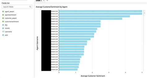 Analyze Amazon Connect Contact Lens Using Contact Trace Record Amazon Athena And Amazon