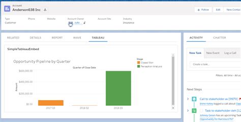 Embed Tableau Dashboard In Salesforce Records Using An Iframe Aaron