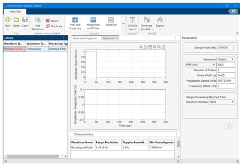 Pulse Waveform Analyzer Analyze Performance Characteristics Of Pulsed Frequency Modulated
