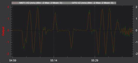 GPS Data Lags S Behind Causes GPS Glitches Copter ArduPilot Discourse