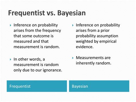 Ppt Bayesian Quantum Tomography Powerpoint Presentation Free