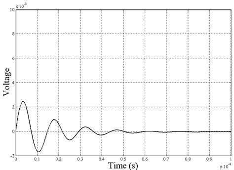 frequency response of bpf using simulated floating inductor download