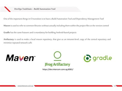 Sdlc And Devops Transformation With Agile Ppt Free Download