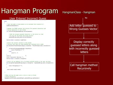 Ppt Implementation Of The Hangman Game In C Powerpoint Presentation Id6385353