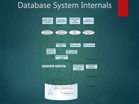 Database Management System Lecture 1 Ppt