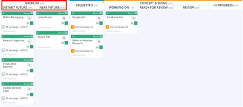 Kanban Backlog The Least Explored Corner Of Kanban