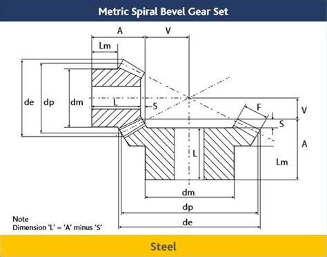 Metric Spiral Bevel Gears