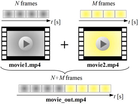 Pythonopencv動画編集複数動画を連結する方法 Watlab Pythonopencv動画編集複数動画を連結する方法 Watlab