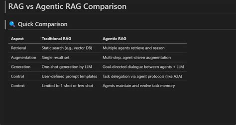 Automating Rag Pipeline Evaluation With Ragas A Testing Framework For Rag Applications By