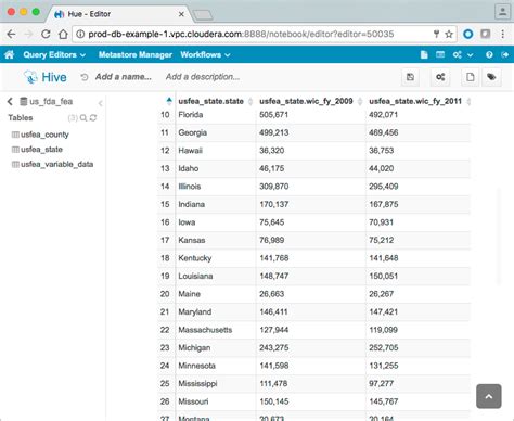 How To Back Up And Restore Apache Hive Data Using Cloudera Enterprise Bdr 63x Cloudera