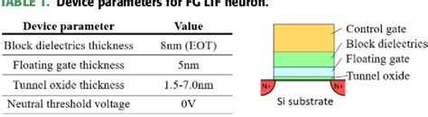 Table 1 From A Stochastic Leaky Integrate And Fire Neuron Model With Floating Gate Based