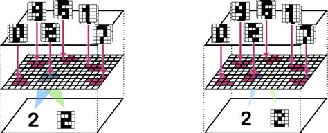 Figure 9 From A Simple Generative Model Of Logical Reasoning And