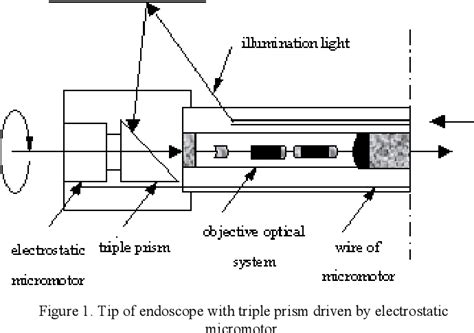 Figure 1 From Advantages Of Electrostatic Micromotor And Its