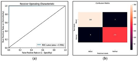 Effective Breast Cancer Classification Using Deep Mlp Feature Fused