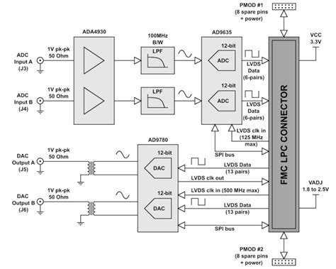 fpga mezzanine card fmc lpc breakout board 49 off
