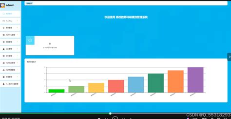 151vuespringboot的教师科研绩效统计与管理平台 Csdn博客