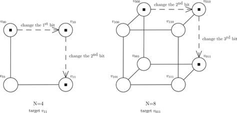 Logarithmic Size Ring Signatures Without Random Oracles Gritti 2016 Iet Information