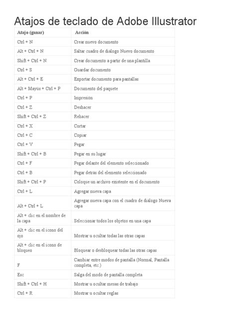 Atajos De Teclado De Adobe Illustrator Pdf La Interacción Persona