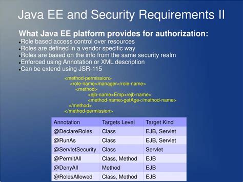 Ppt Java Ee Platform Security What Is Included What Is Missing Powerpoint Presentation Id