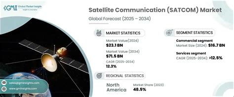 Satcom Global Satcom Global Introduces Auranow Portal To Enable
