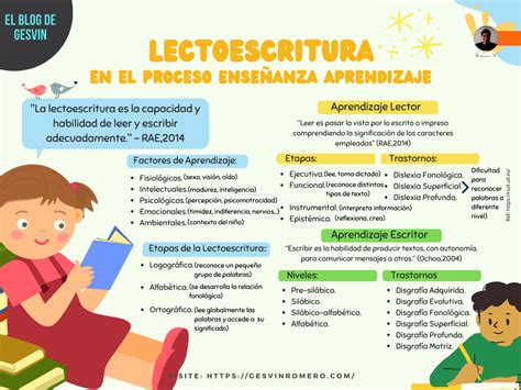 50612681 Como Evaluar Las Etapas De Lectoescritura En 2021 Lectura Y
