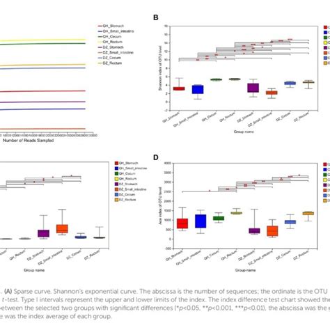 Differences Between Metabolite Groups A Pathway Classification Download Scientific Diagram