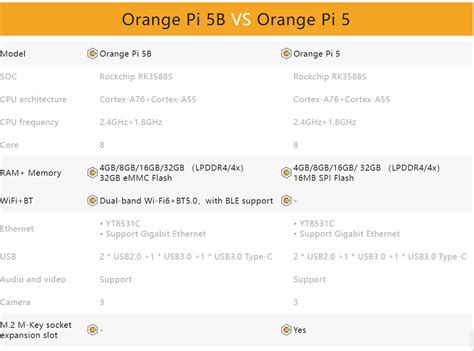 Orange Pi 5b Phiên Bản Nâng Cấp Của Orange Pi 5 Với Wifi Và Emmc