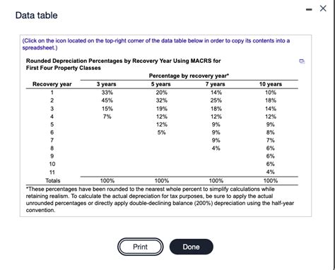 Solved x Х Data table n w N Click on the icon located Chegg com