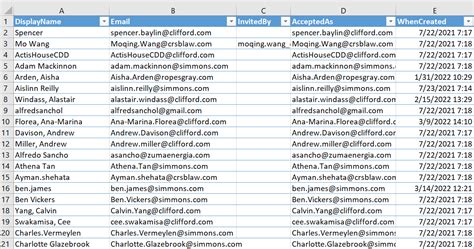 SharePoint Online Find All External Users Using PowerShell