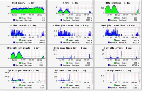 Application Performance Monitoring Open Source Tools To Know Coralogix