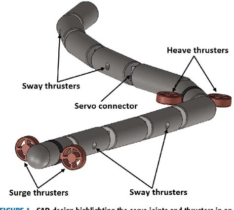 Figure 1 From Implementing An Adaptive Thrust Distribution Algorithm On