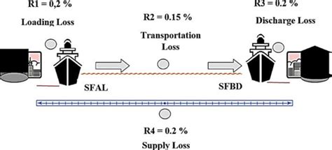 gambar 1 proses dari losses dan toleransinya a loading loss loading