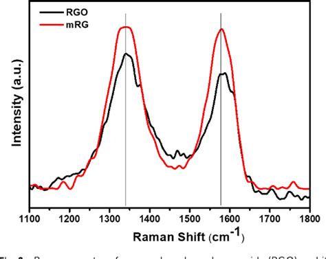 Figure 2 From Polycaprolactone Composite Films Infused With Hyperbranched Polyester Reduced