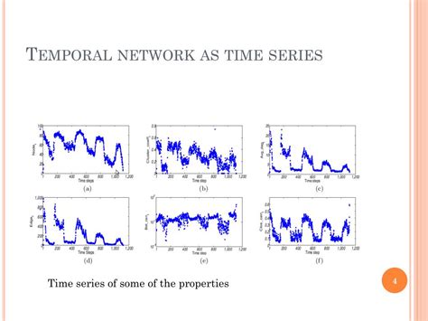 PPT Time Series Modeling Of Temporal Network PowerPoint Presentation ID 1934943