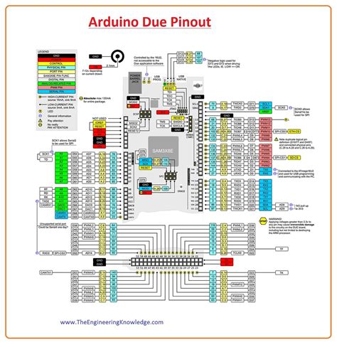 Contrôler un pin d alimentation Arduino Français Arduino Forum
