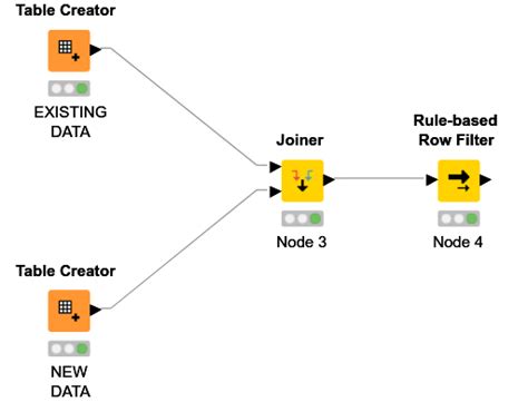 Knimeexample — Nodepit