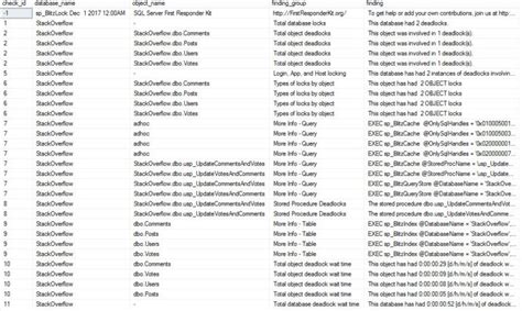 introducing sp blitzlock for troubleshooting sql server deadlocks