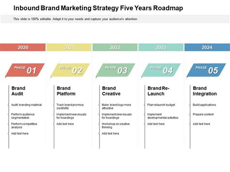 Inbound Brand Marketing Strategy Five Years Roadmap Presentation