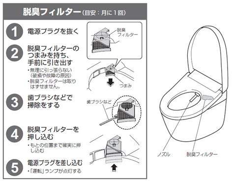 脱臭フィルターにほこりが詰まっていませんか？ Toto