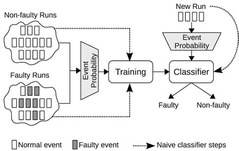 Naive Versus New Classification Approach Download Scientific Diagram