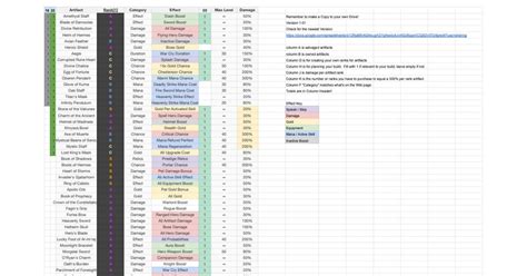 My Artifact Tracking Sheet R Taptitans2