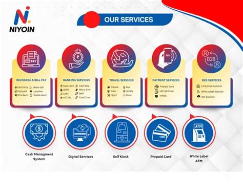 NSDL PAN Card Verification API Free Demo Available At Piece In Indore